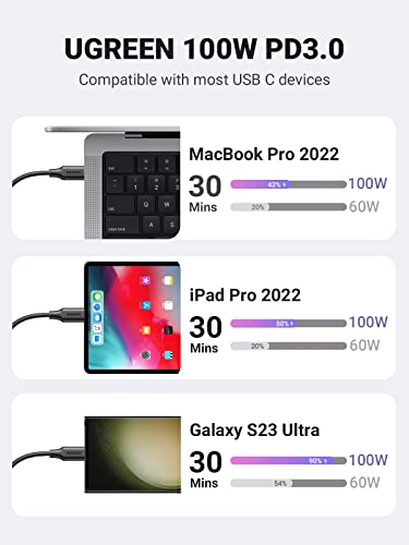 UGREEN 100W USB C Cable 3-Pack 5A Fast Charging Compatible with MacBook Pro 2022, iPad Pro 2022, iPad Air 5, Galaxy S23/S22 Ultra, Pixel, PS5, Switch, etc. 6.6FT