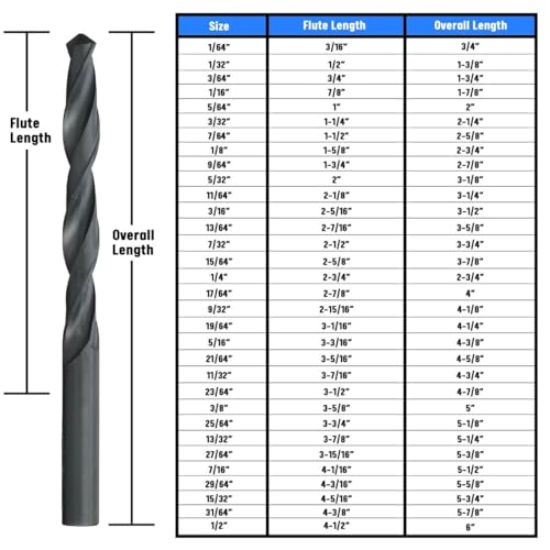 Drill America 60 Piece High Speed Steel Split Point Drill Bit Set (Wire Sizes: #1 - #60), D/ASP Series