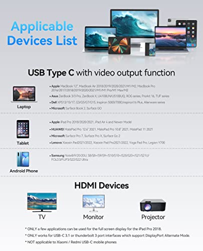 VENTION USB C to HDMI Cable 4K 6.6FT High Speed USB Type C to HDMI Cable Adapter Thunderbolt 3 Compatible for MacBook Pro/Air 2020 iPad Air 4 iPad Pro 2021 iMac Galaxy S20 TV and More