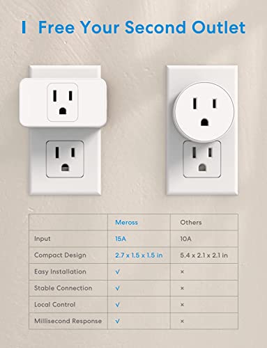 Meross Wi-Fi Smart Plug Mini, 15 Amp & Reliable Wi-Fi Connection, Alexa and Google Voice Control, App Remote Control, Timer, Occupies Only One Socket, No Hub Needed