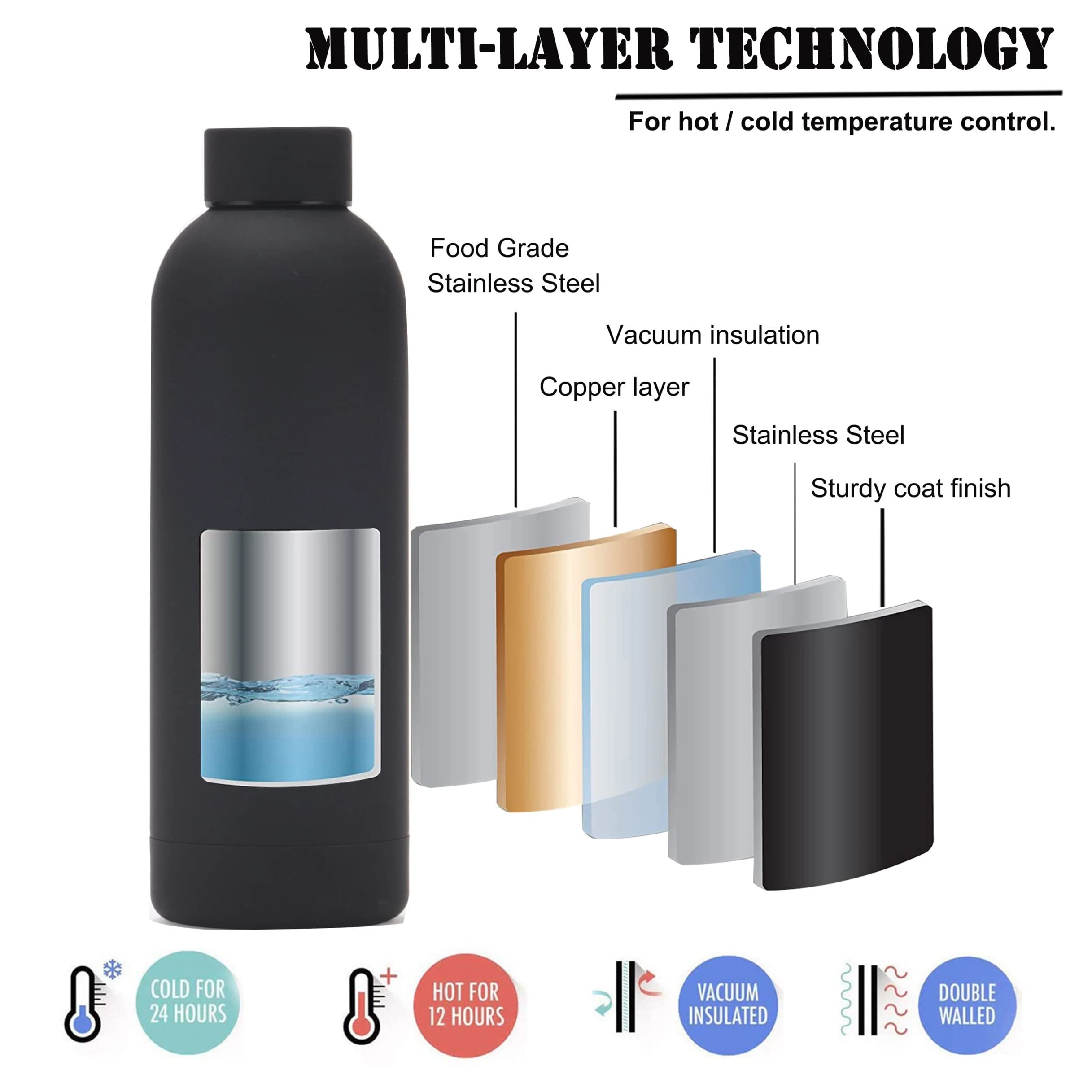 HISHTA 750mL Insulated Drinking Water Bottle - Double Wall Stainless Steel, BPA-Free, 12-24 Hour Thermal Insulation Performance, Sports Water Bottle with Secure Twist Cap - Navy Blue