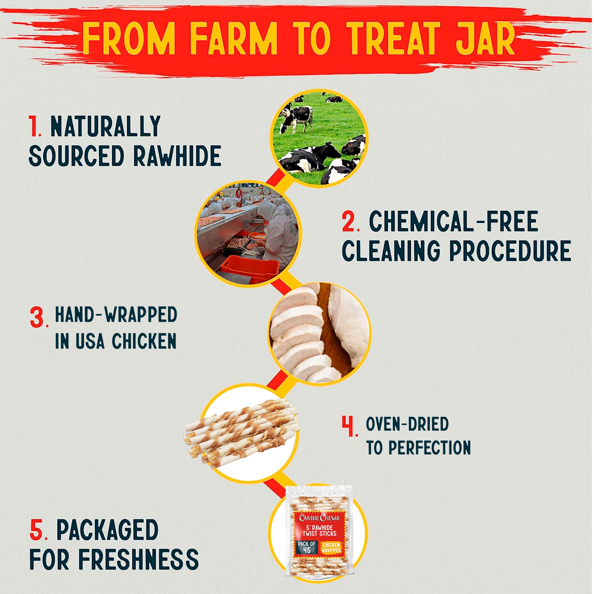 Canine Chews Chicken-Wrapped Rawhide Twists for Dogs - Pack of 45 U.S.A. Sourced Chicken Wrapped Rawhide Dog Treats, Sticks for Dogs - Premium & Natural Beefhide Chews