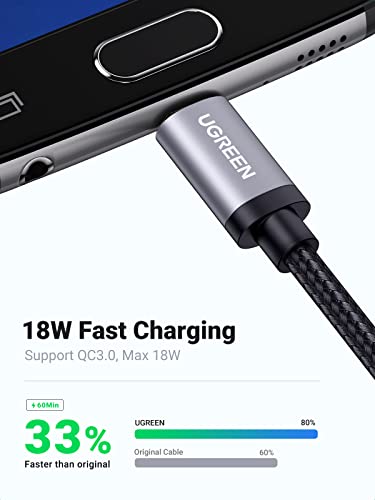 UGREEN Micro USB Cable, 1.5FT High Speed Fast Charging USB Cable, Nylon Braided Durable Android Phone Charger Cord, Compatible with Samsung Galaxy S7 S6 Note LG V10 Tablet PS4 MP3