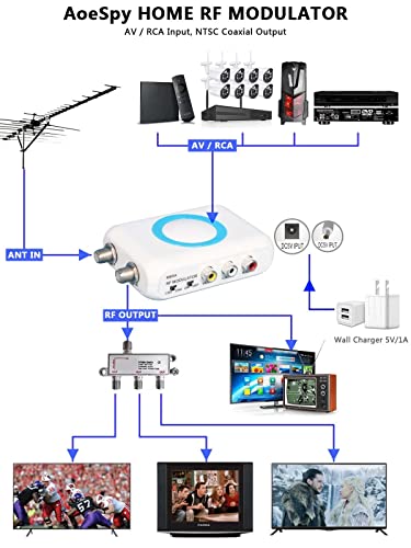 RF Modulator RCA Coaxial Adapter VHF Demodulator Converter w/Antenna (ANT) in/Out & Channel Switch for Roku Fire Stick PS3 PS4 PS5 DVD VCRs Cable Box AV Composite Video to Analog NTSC Coax Old TV