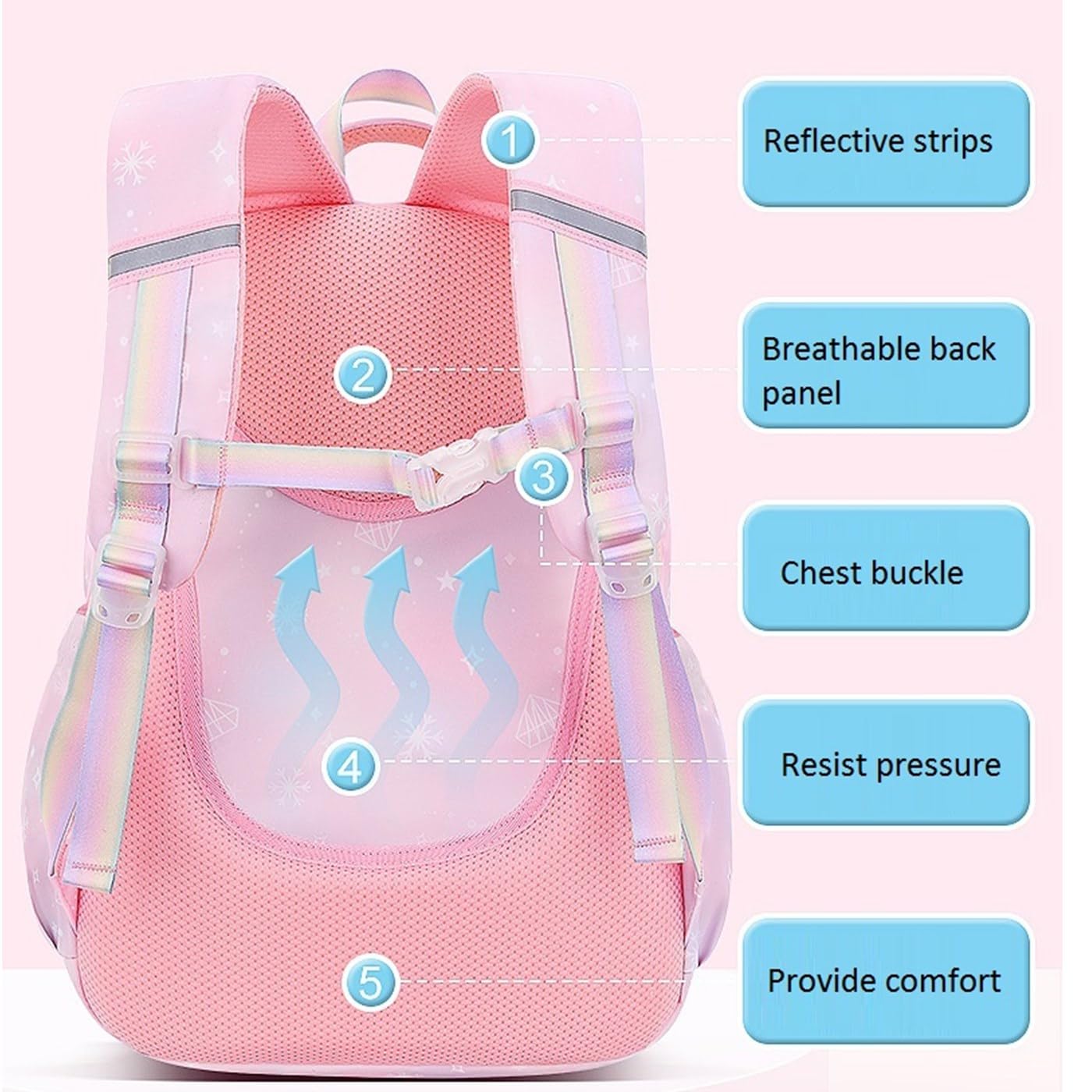 ETAISHOW Backpack for Girls Elementary School Kawaii Backpack Kids Bookbag