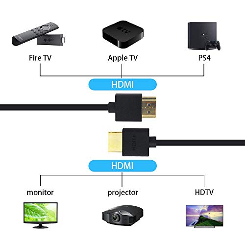 Duttek Coiled HDMI Cable, 4K HDMI to HDMI Cable, Extreme Thin HDMI Male to Male Extender Coiled Cable for 3D and 4K Ultra HD TV Stick HDMI 2.0 Cord Extension Converter(HDMI Extender) (1.2M/4FT)