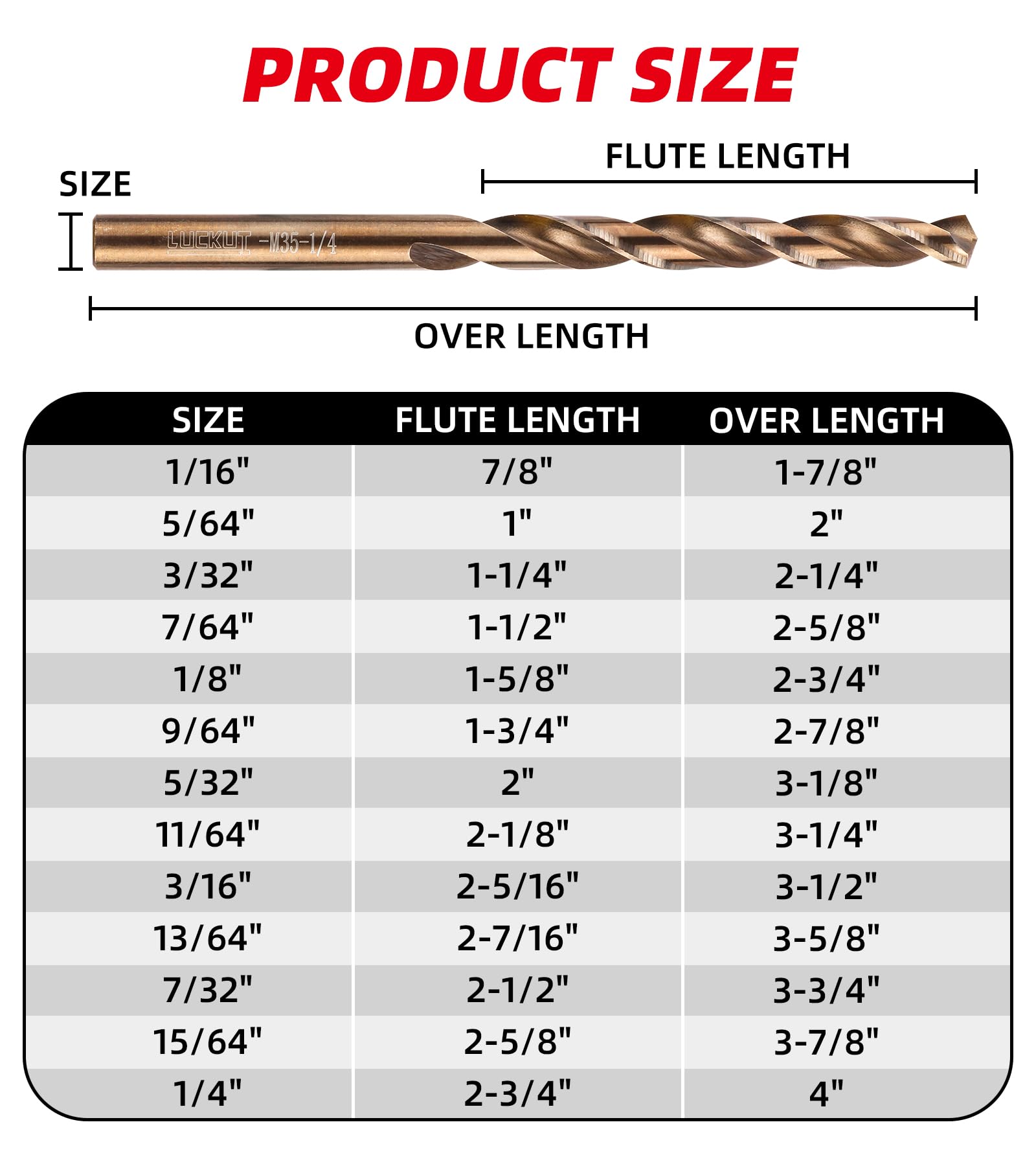 LUCKUT Cobalt Drill Bit Set- 13Pcs M35 High Speed Steel, Twist Jobber Length for Metal, Cast Iron and Wood Plastic with Metal Indexed Storage Case, 1/16"-1/4"