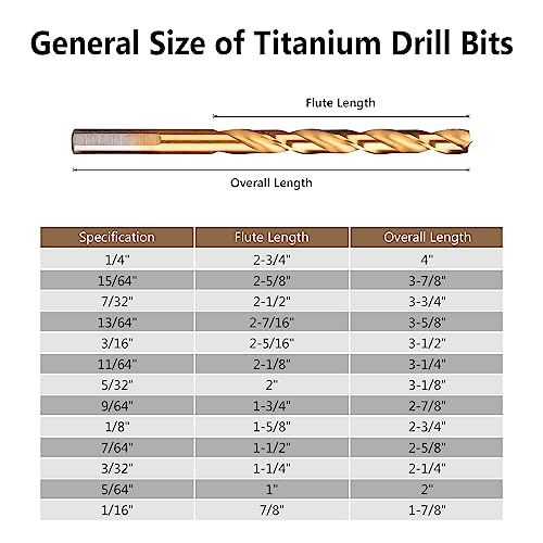 Titanium Drill Bit Set, HSS Twist Drill Bits, Quick Change Drill Bits Set Straight Shank, 135 Degree Metal Drill for General Purpose, 1/16"-1/2" by 11/64" 13 Piece Kit with Storage Case