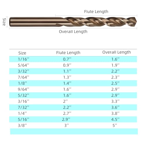 Cobalt Drill Bit Set,NOEAIKE 15-Pack M35 HSS Metal Drill Bits,Twist Jobber Length Cobalt Drill Bits Size 1/16"-3/8" for Hardened Steel,Stainless Steel,Cast Iron,Aluminum Alloy,Wood with Storage Case
