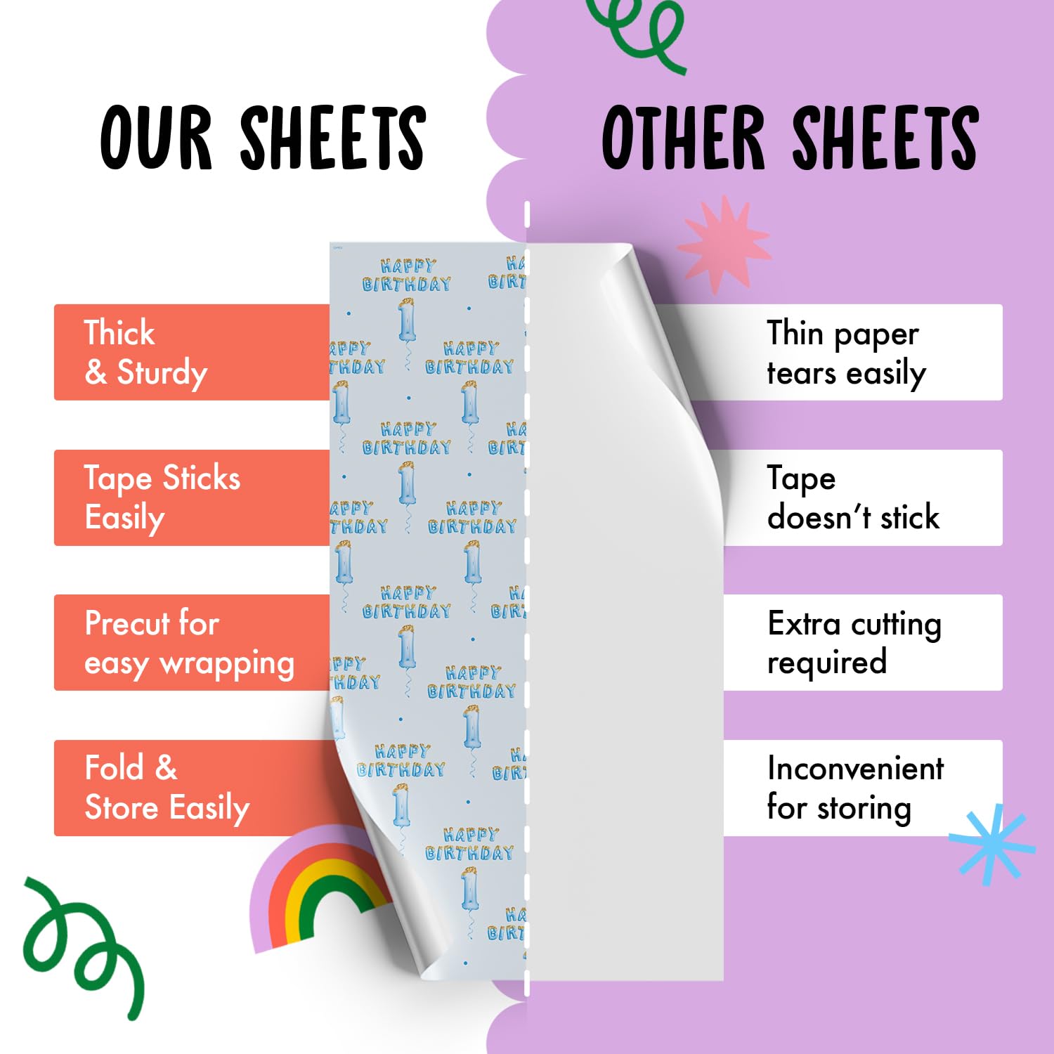 CENTRAL 23 1st Birthday Wrapping Paper Boy - 6 Sheets Blue Wrapping Paper - Happy Birthday Wrapping Paper - Comes With Stickers - Recyclable