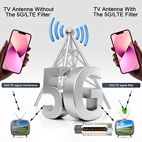 2Pcs 5G/LTE Filter Improves Antenna Amplifier Signals - 5G/LTE Filter for TV Antenna Signal Purifier,4G/5G Filter Reduce Interference from Cell Phones Towers(Pass Freq 170-695MHz )
