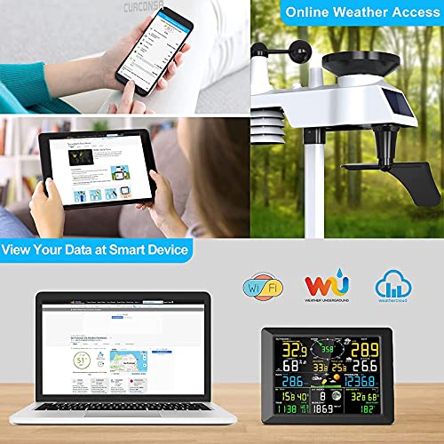 WUIO Weather Station, Weather Forecast, Weather Underground+Weather Cloud+Outdoor Senso