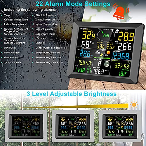 WUIO Weather Station, Weather Forecast, Weather Underground+Weather Cloud+Outdoor Senso