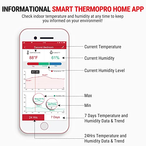 ThermoPro WiFi Thermometer Hygrometer TP90, Compatible with Alexa, Smart Humidity Temperature Sensor with App, Wireless Home Temperature and Humidity Monitor for Room Greenhouse Incubator Wine Cellar