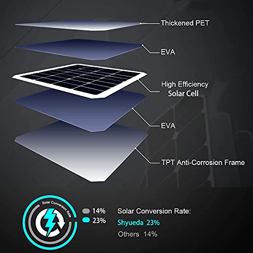 [Updated Version] 4W Solar Panel Charging Compatible with Arlo Pro 3/Pro 4/Ultra/Ultra 2/ Floodlight only , with 13.1ft Waterproof Charging Cable, IP65 Weatherproof ,Includes Secure Wall Mount(1-Pack)