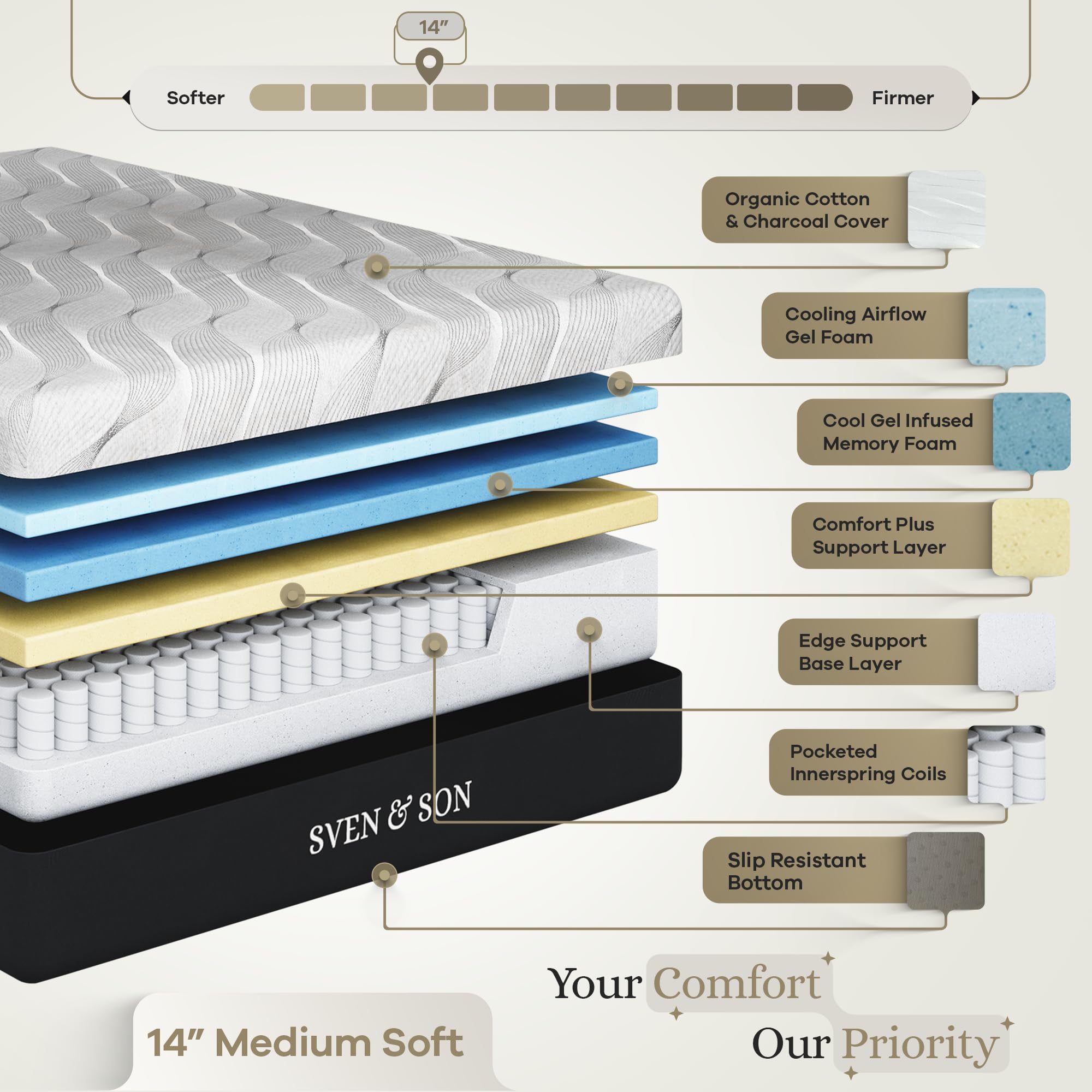 Sven & Son Classic Adjustable Bed Base, Head and Foot Lift, Massage, Under-Bed Lights, USB, Gel Memory, Zero Gravity Smart Frame - Queen + 14 inch Hybrid Spring Matt (Medium Soft)