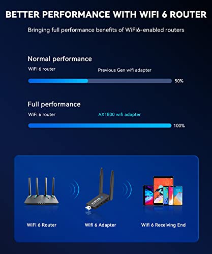 USB WiFi Adapter AX1800 WiFi 6 (802.11ax), ZEXMTE USB 3.0 Dual Band High Gain Antenna 2.4GHz/ 5GHz WiFi Adapter for Desktop PC, WiFi 6 Adapter for Windows 11/10/7, WiFi 6 USB Adapter