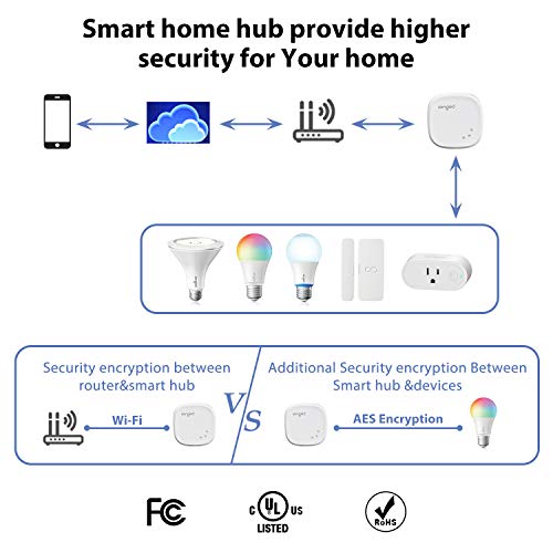 Sengled Smart Light Bulb Starter Kit, Smart Bulbs that Work with Alexa, Google Home, Color Changing Light Bulb, Alexa Light Bulbs, A19 E26 Dimmable Bulbs 800LM, 8.6W (60W Equivalent), 2 Pack with Hub