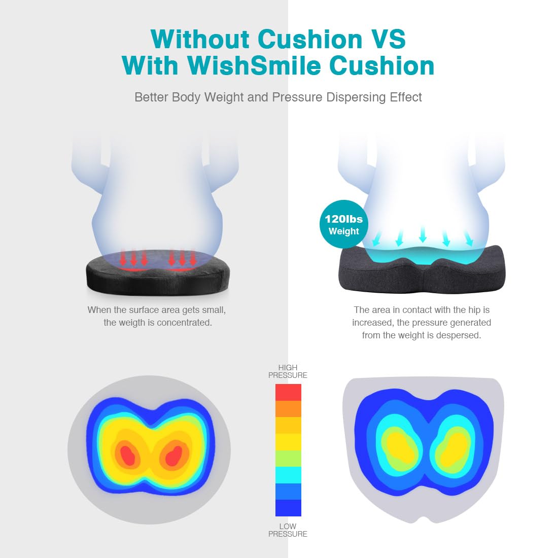 WISHSMILE Memory Foam Seat Cushions for Desk Chair, Car Driver with Better Coccyx Pressure Back Pain Relief and Body Weight Dispersing Effects, Seat Pad for Kitchen, Stadium and Classroom