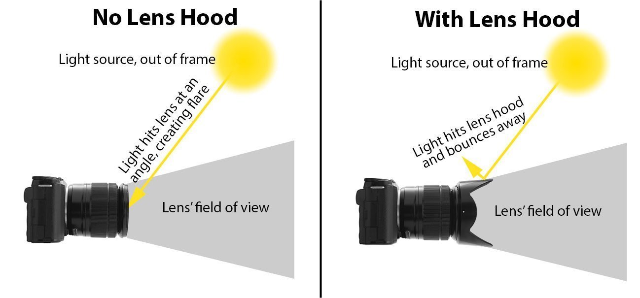 58mm Digital Tulip Flower Lens Hood For Canon Digital EOS Rebel SL1, T1i, T2i, T3, T3i, T4i, T5, T5i EOS60D, EOS70D, 50D, 40D, 30D, EOS 5D, EOS5D Mark III, EOS6D, EOS7D, EOS7D Mark II, EOS-M Digital SLR Cameras Which Has Any Of These Canon Lenses 18-55mm