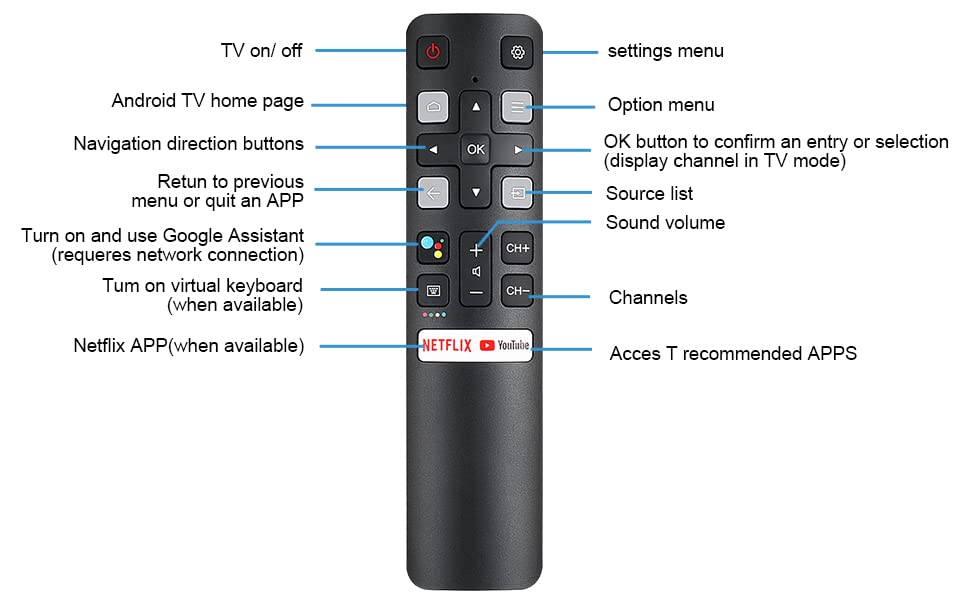 New RC802V FNR1 Replacement Voice Remote Control Fit for TCL Android TV 32A323 32A325 32P30S 32S330 32S6500A 40S330 43S434 49P30FS 49S6510FS 49S6800 50S434 55EP680 55P8 55Q637 55S434 65S434 70S430