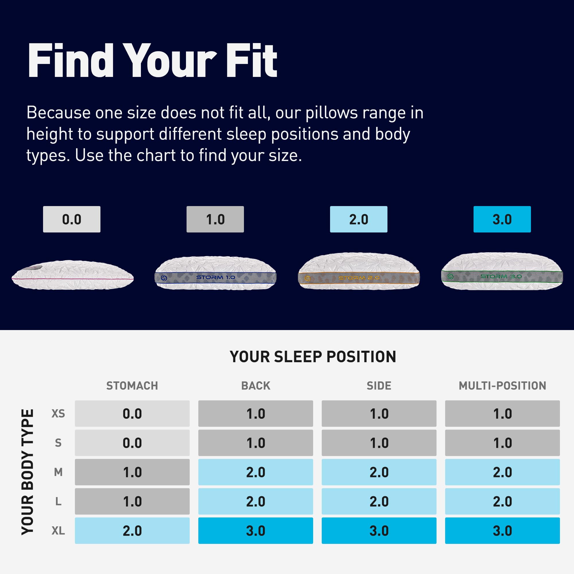 Bedgear Storm Performance Pillow - 2018 Version - Size 2.0 - Cooling Pillow for Hot Sleepers - Medium Firmness Bed Pillow for All Sleep Positions - Washable Removable Cover - 20" W x 26" L x 5.75" H
