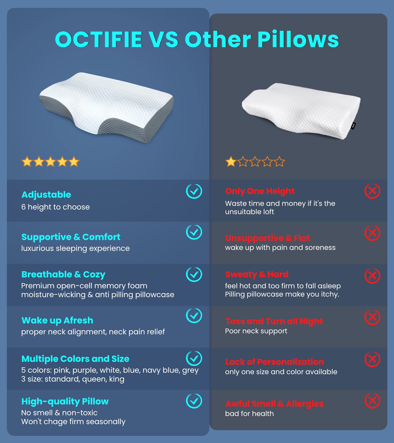 Adjustable Cervical Pillow for Neck and Shoulder Pain Relief, 5X Support Memory Foam Pillows for Sleeping, Orthopedic Traction Pillow Odorless, Bed Pillow for Side Back Stomach Sleeper