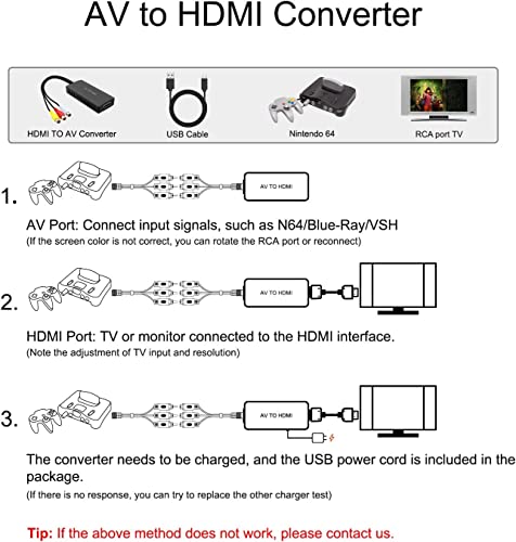 SWR RCA to HDMI Converter, Composite to HDMI Adapter Support 1080P PAL/NTSC Compatible with STB, VHS, VCR,Xbox, PS one, PS2, PS3,Blue-Ray DVD Players