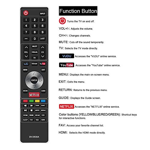 Gvirtue EN-33926A Remote Control Compatible Replacement for Hisense EN33926A TV Remote, Applicable 32K366W 40K366WB 32K20DW 32K20W 40H5 50K610GWN 55K610GWN XV5849 32H5B 40H5B 40K366WN 48H5 50H5B
