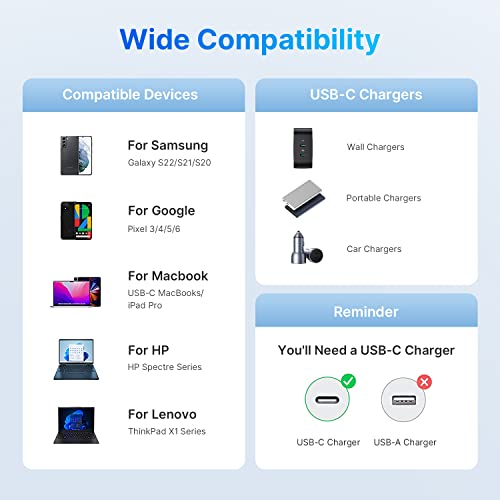 USB C to USB C Cable, 2-Pack 6 Ft USB C Cable, PD 60W USB C Charger Cable Fast Charging is Compatible with Samsung Galaxy S22/S21/S20 Ultra, Pixel, IPad Mini 6, IPad Pro 2020, IPad Air 4, MacBook Pro