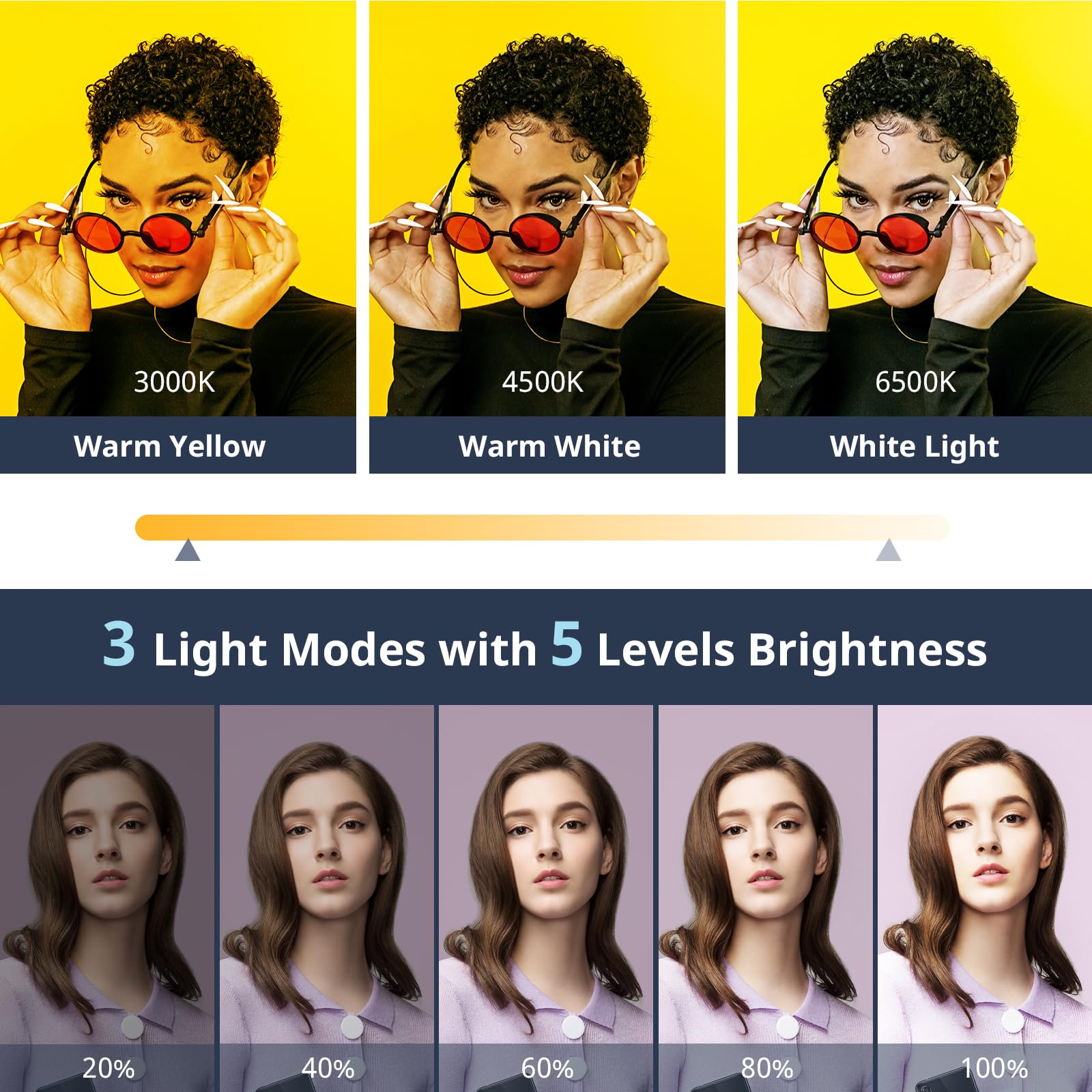 Sensyne Selfie Light, Rechargeable LED Fill Light Compatible with Cellphone, iPad, Laptop, Tablet for Selfies, TikTok, Live Streaming, Video Conference, Photography, Zoom Calls