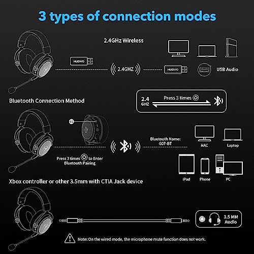 NUBWO Wireless Gaming Headset,2.4GHz & Bluetooth 5.3 Technology with Noise-Canceling Microphone, Stereo Sound, Compatible with PC,PS5,PS4, Mac, Nintendo Switch, 3.5mm Wired Mode for Xbox Series -BLACK