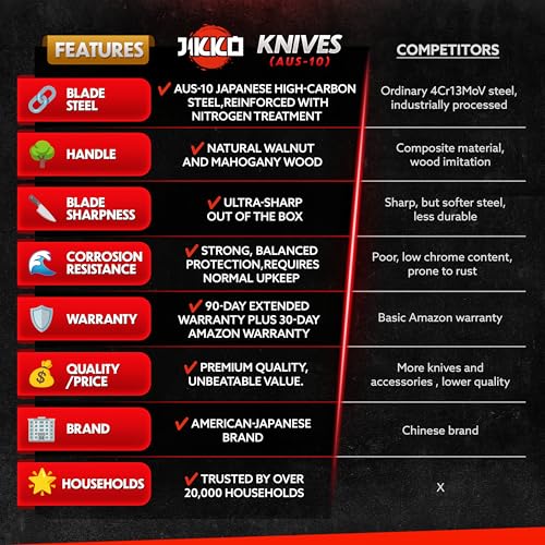 Jikko New Reinforced Carbon Steel Japanese Kitchen Knife Set – Original Series – Ultra Sharp Japanese Knife Set & Chef Knife with Mahogany & Walnut Wood Handles – Professional Chef's Knives