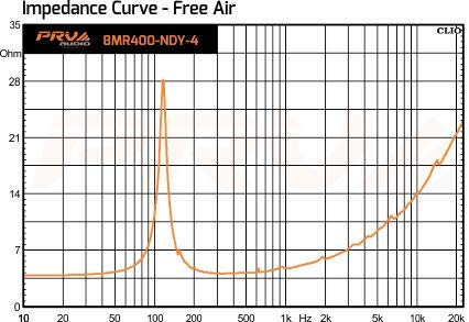 PRV AUDIO 8 Inch Midrange Speaker 8MR400-NDY-4, 400 Watts Max Program Power, Neodymium, 4 Ohm, 200 Watts RMS Power, 94 dB, Mid Range Loudspeaker fo Pro Car Audio (Single)