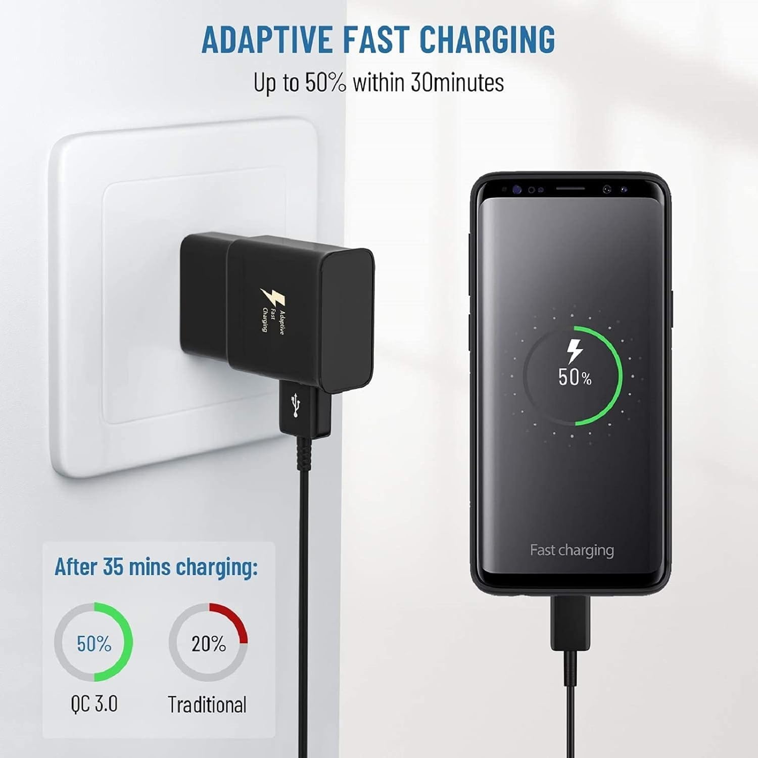 Works by VOLT PLUS TECH Original 10ft USB-C Cable Compatible with Your Sennheiser Momentum True Wireless 2 with Fast Charging and Data Transfer. (White 3M)