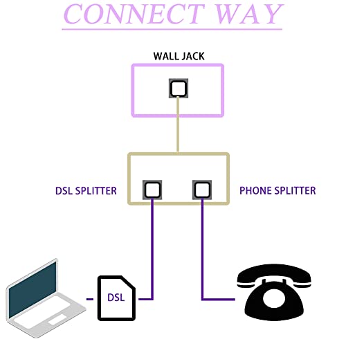 Antfly 3 PCS 2 Wire, 1 Line DSL Filter, with Built in Splitter, Phone Jack Splitter, in-line DSL Filter Splitter/in-line DSL Filter RJ11 6P2C Male to 2 Female Telephone Modem ADSL Splitter Filter