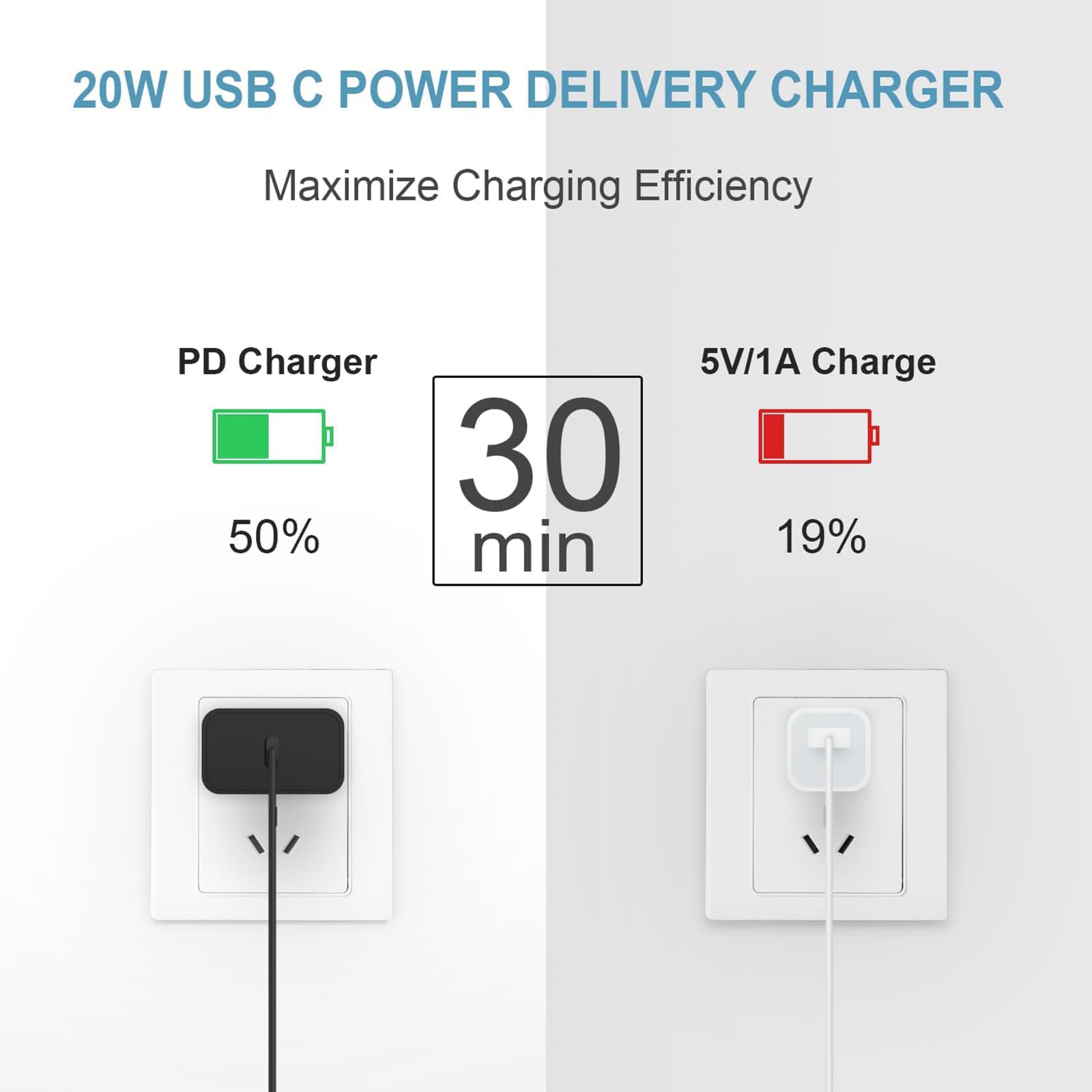 Works by Tek Styz PRO 5ft USB-C Cable Compatible with Your Sennheiser Momentum True Wireless 3 Hi Powered Cable (Black 1.5M)
