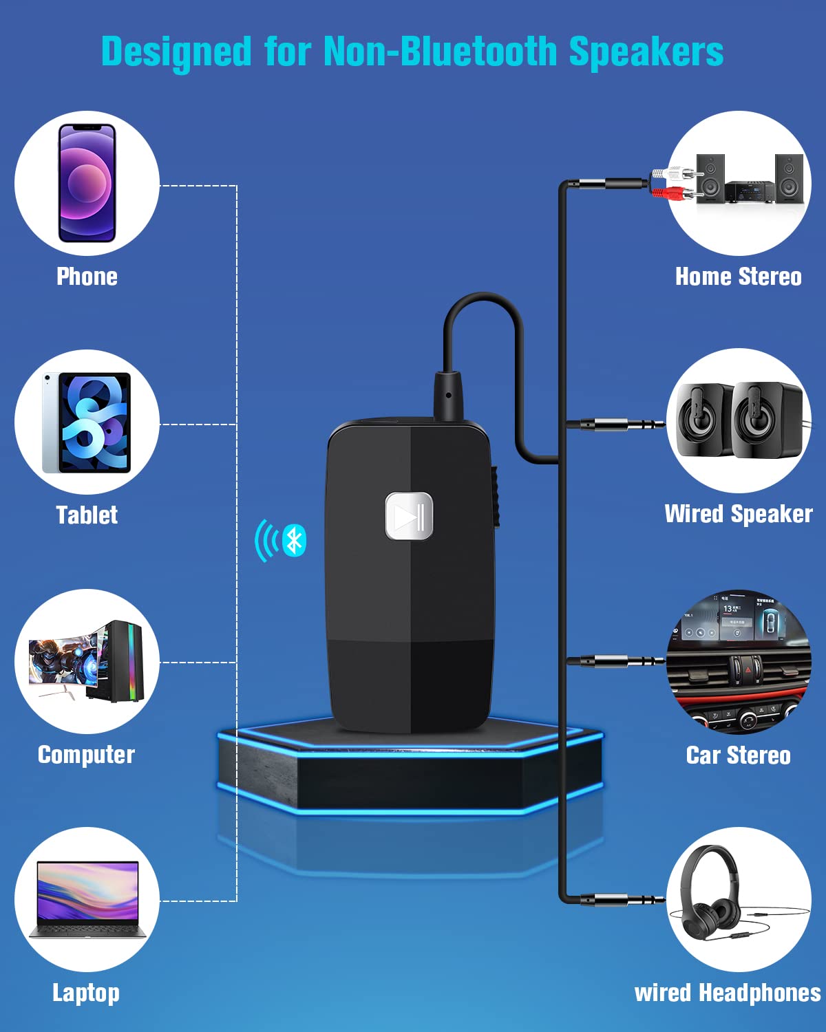 Golvery Upgraded Bluetooth 5.4 Receiver for Speaker, Wireless Audio Adapter for Home Audio Car Stereo with 3.5mm RCA Jack, 20 Hours Playtime, Dual Connection to 2 Phones, Easy Control ON/Off Slider