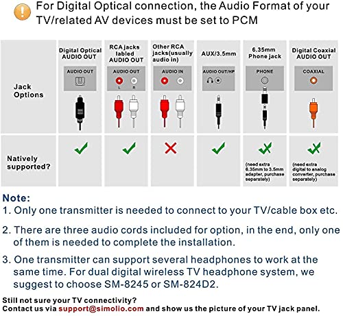 SIMOLIO 2.4G Wirelesss TV Headphones with 100ft Long Range, Tone Control, Mono or Stereo Option, No Need, No Delay
