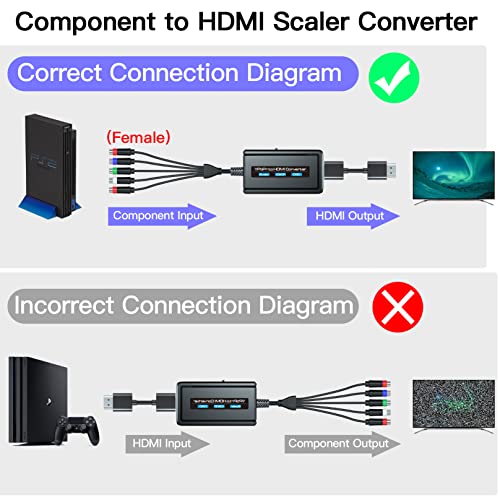 Female Component to HDMI Converter with Scaler Function for PS2/ NGC/ Xbox/ Wii with Male Component, RGB to HDMI Scaler Converter with HDMI and Integrated Component Cables, YPbPr to HDMI Converterā¦