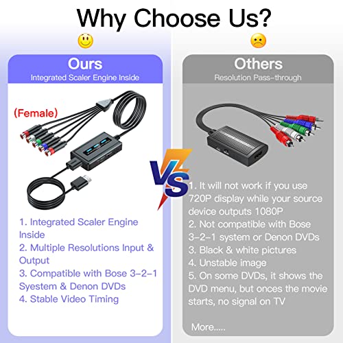 Female Component to HDMI Converter with Scaler Function for PS2/ NGC/ Xbox/ Wii with Male Component, RGB to HDMI Scaler Converter with HDMI and Integrated Component Cables, YPbPr to HDMI Converterā¦