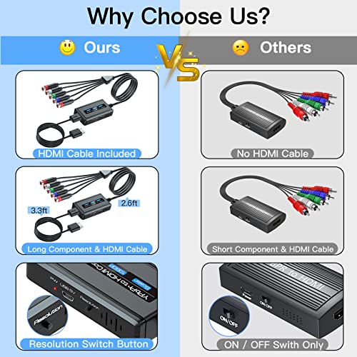 Female Component to HDMI Converter with Scaler Function for PS2/ NGC/ Xbox/ Wii with Male Component, RGB to HDMI Scaler Converter with HDMI and Integrated Component Cables, YPbPr to HDMI Converterā¦