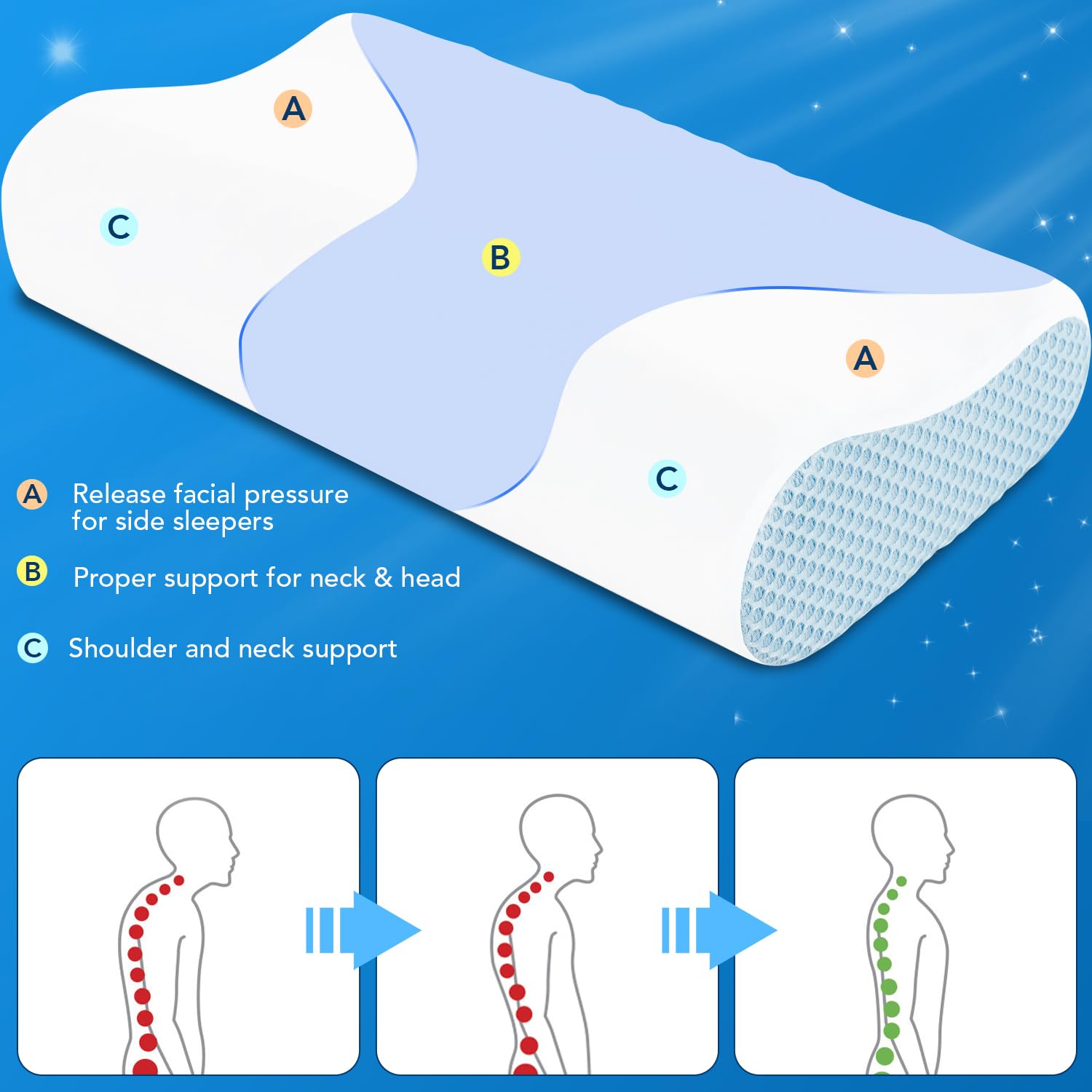 Cooling Neck Memory Foam Contour Pillow Bed Pillow for Sleeping, Cervical Memory Foam Pillows for Neck and Shoulder Pain Relief, Orthopedic Cervical Pillow for Side Back Stomach Sleeper Washable Cover