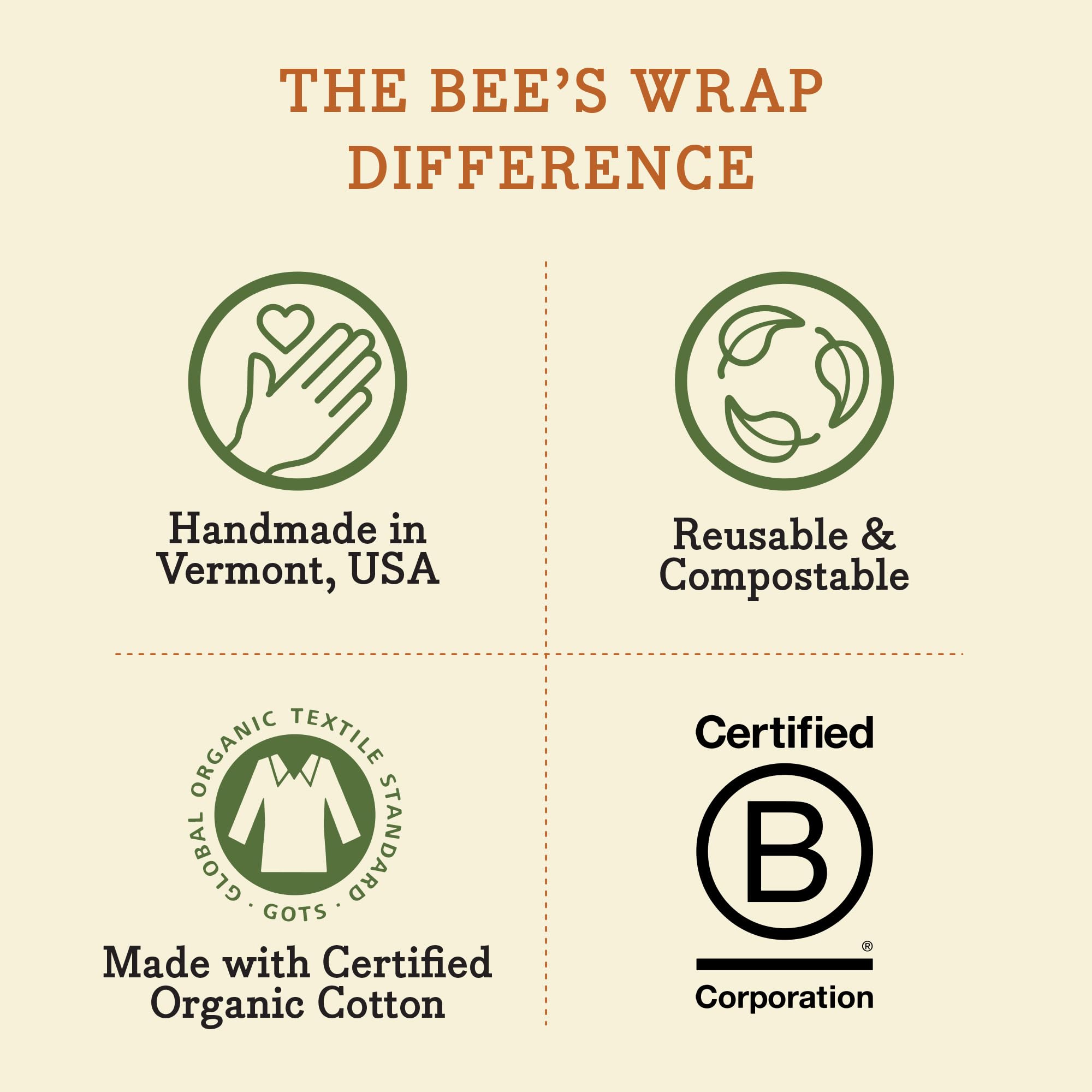 Bee's Wrap - Large Bread Wrap - Made in the USA with Certified Organic Cotton - Plastic and Silicone Free - Reusable Eco Friendly Beeswax Food Wraps