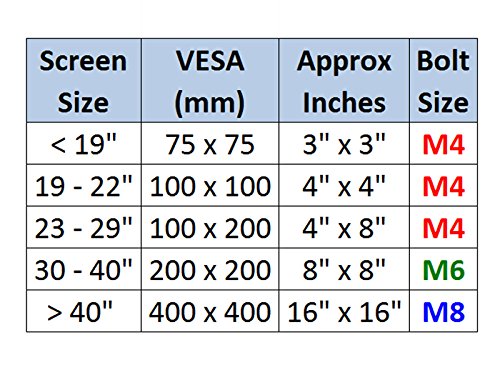 (8) - M4x12mm Regular Length Bolts for TVs & Monitors 29" or Smaller • Wall Mount Bracket to TV • VESA 75x75, 100x100 or 100x200 • Stainless