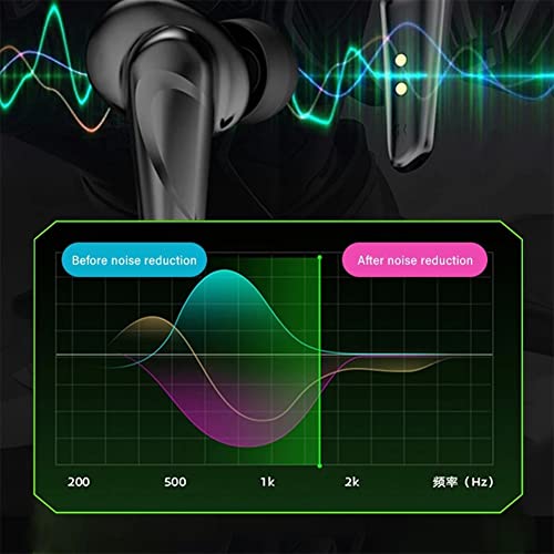 KEMBO C03 Waterproof Earbuds Wireless Bluetooth Noise Cancelling Earbuds Gaming Sport Running Headphone for Apple Android iPhone Samsung Touch Control Earbuds with Microphone