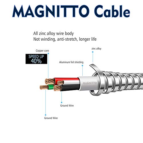 MAGNITTO Micro USB Cable, Zinc Alloy Metal Braided Extra Durable USB2.0 Sync and Charging Cord Sync for Android Phones Devices HTC Moto LG Samsung Galaxy S7 S6 J7 Edge Note 5, Tablets, Kindle. MP3