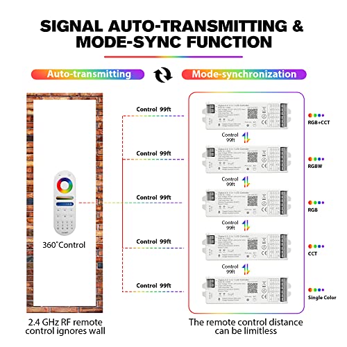 XXK LM052 ZigBee 3.0 LED Strip Controller RGB CCT RGBW 5in1 Dimmable Compatible with Smart Life APP/Alexa Echo/Google Assistant Home/Siri, DC12-24V Lights Controller(Require ZigBee Hub)