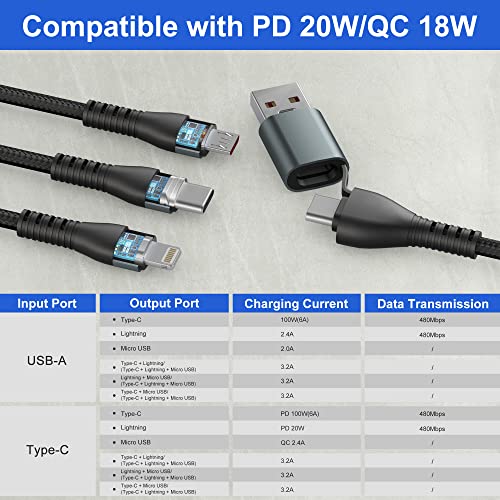 100W USB C Multi Charging Cable 3M/10Ft [Apple MFi Certified]5-in-1 USB A/USB C to Micro USB+Lightning+Type C Fast Charging Cable,Nylon Braided Universal Charging Cable for Android/iPhone/Laptop/i Pad