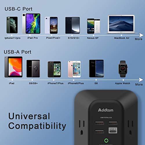 USB Wall Charger Surge Protector - Addtam 5 Outlet Extender with 4 USB Charging Ports ( 1 USB C), 3-Sided 1800J Power Strip Multi Plug Outlets Adapter Widely Spaced,Black